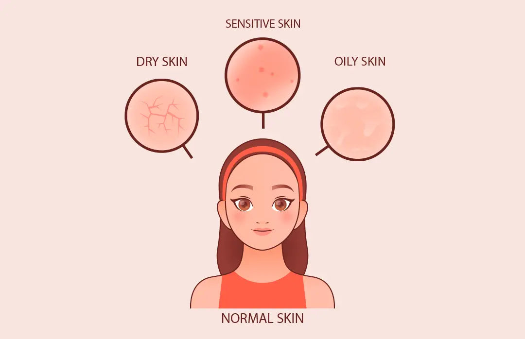 How to Identify Your Skin Type